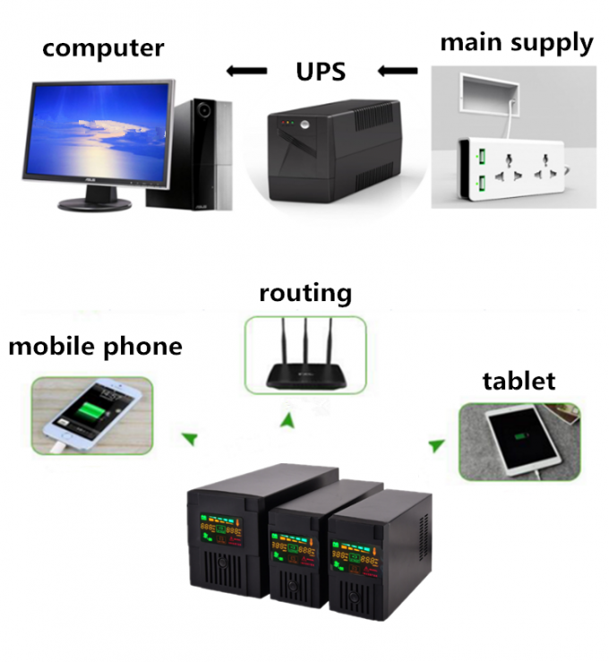 1.2kw 2kva Offline Ups Home Office Ups For Router Computer